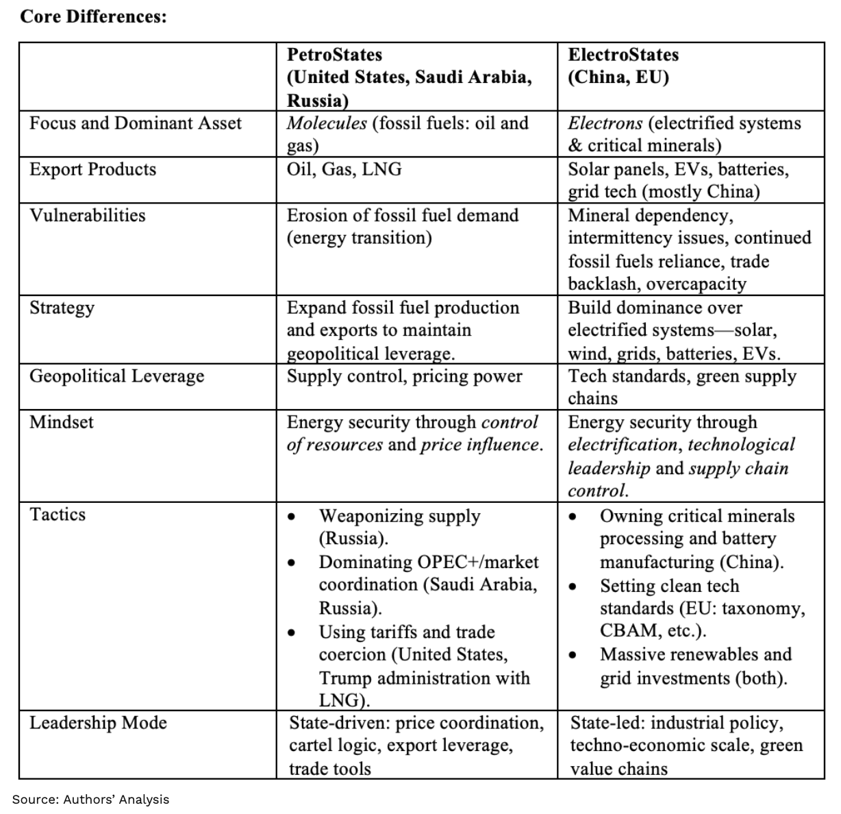 Petro-state or Electro-state? A rare opportunity to choose. – Polaris ...
